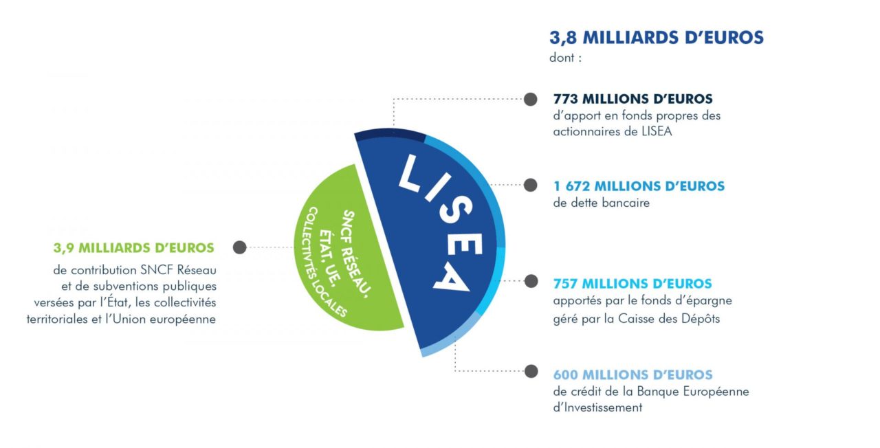 Qui sommes-nous - Lisea