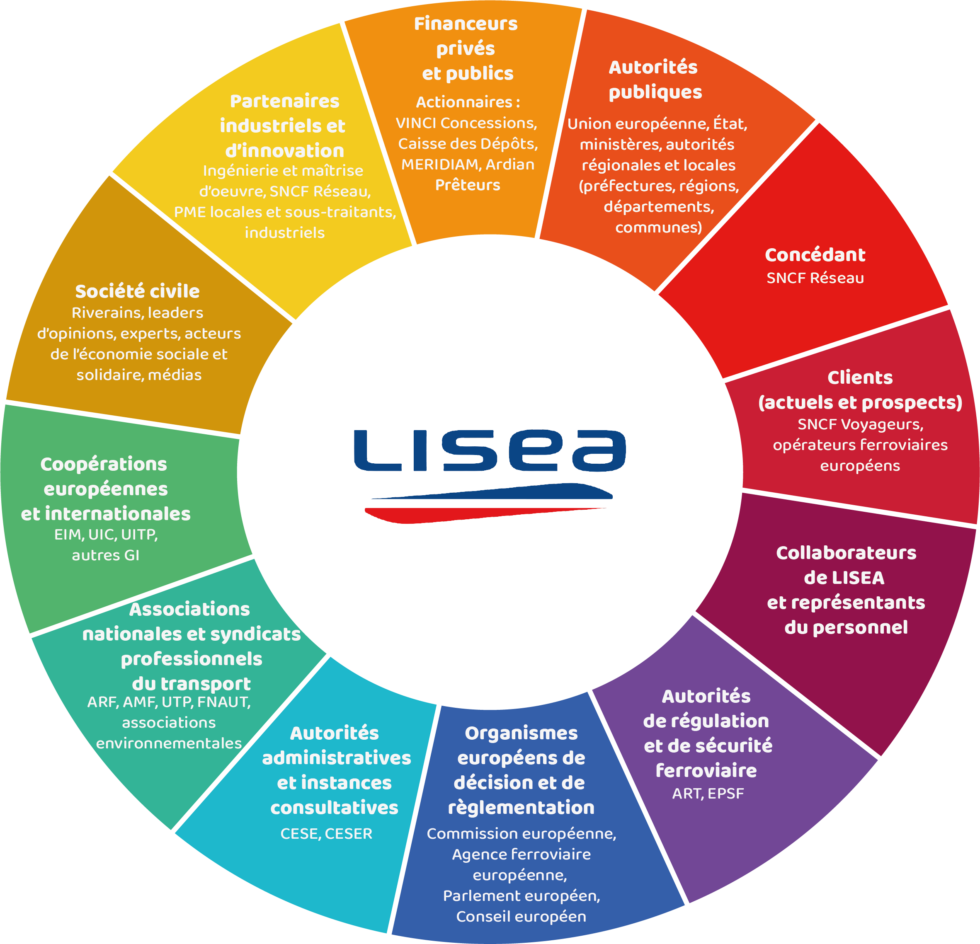 Les Essentiels 2021 - Lisea